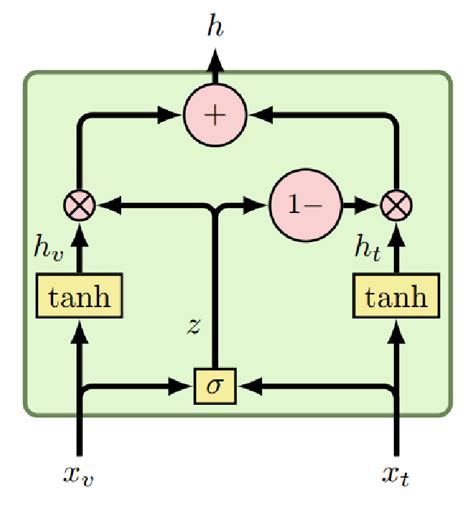 GMU Architecture 25 Download Scientific Diagram