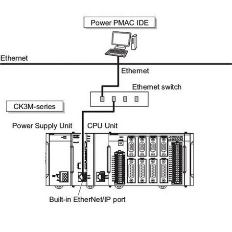 Omron CK3M CPU111 1 GB Programmable Multi Axis Controller At Rs 3000 Kalali Vadodara ID