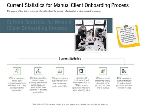 Client Onboarding Framework Current Statistics For Manual Client Onboarding Process Structure Pdf