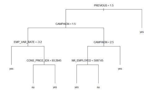 r shiny interactive decision tree predictions stack overflow
