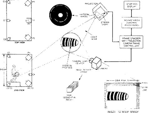 Figure 5 From Design Of A 3 D Surface Scanner For Lower Limb