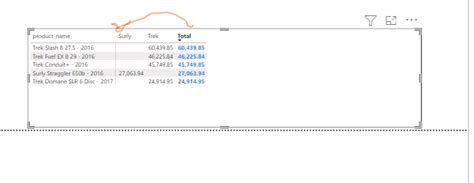 How To Create Dummy Columns In Numeric Order Based Microsoft Power