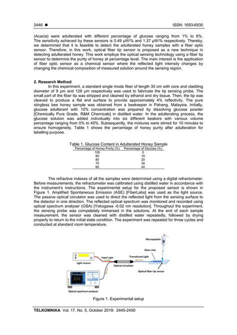 Optical Fiber Tip Sensor For Glucose Adulterated Honey Detection Pdf