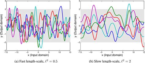 Figure 11 From Sparse Gaussian Processes For Large Scale Machine