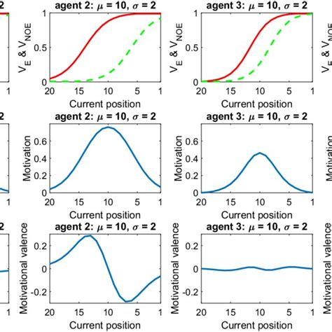 Role Of Contextual Factors Each Column Describes An Agent Under