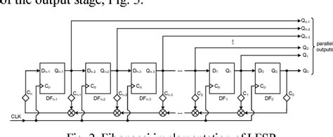 Figure 2 From Concurrent Generation Of Pseudo Random Numbers With Lfsr