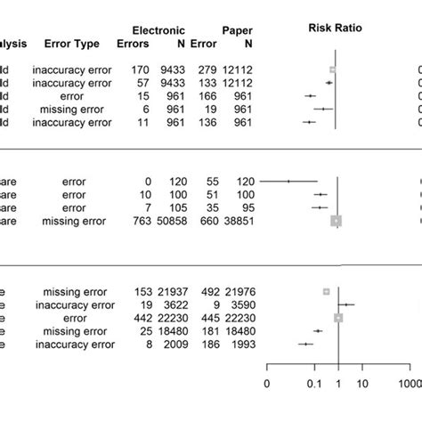 Forest Plot Comparison Of Heterogeneity Characteristics Of The Data Download Scientific Diagram
