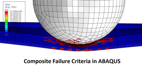 100 Project Ideas For Abaqus Mathech Simulation Services