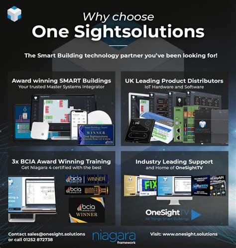 Smartbuilding Smartbuildings Iot Automation Buildingautomation