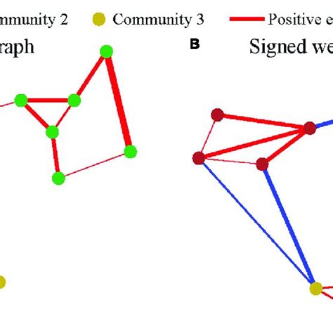 Pdf Tracking The Main States Of Dynamic Functional Connectivity In Resting State