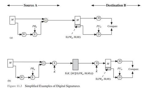 Applications Of Cryptographic Hash Functions