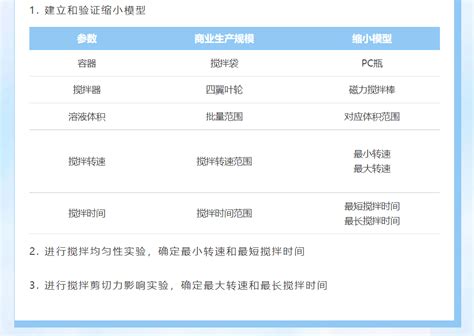 小奕说药 一张图讲述生物制剂工艺表征 知乎