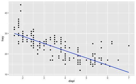 Density Plots And Histograms In Ggplot2 Artofit
