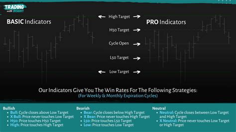 Trading Indicators Trading With Insight