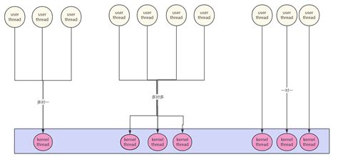 Java并发编程：从基础到高级实战java并发编程从入门到进阶 Csdn博客
