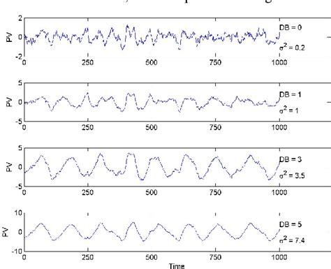 Figure 3 From Valve Backlash And Stiction Detection In Integrating Processes Semantic Scholar