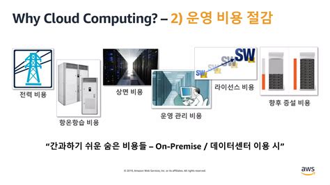 Aws Builders Online Series Aws와 함께하는 클라우드 컴퓨팅 강철 Aws 어카운트 매니저