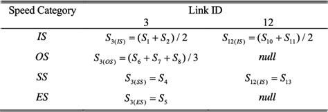 Table 2 From Short Term Traffic Speed Prediction Of Urban Road With Multi Source Data Semantic