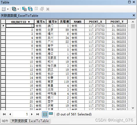 [arcgis]城市关联度分析 城市 Arcgis Csdn博客