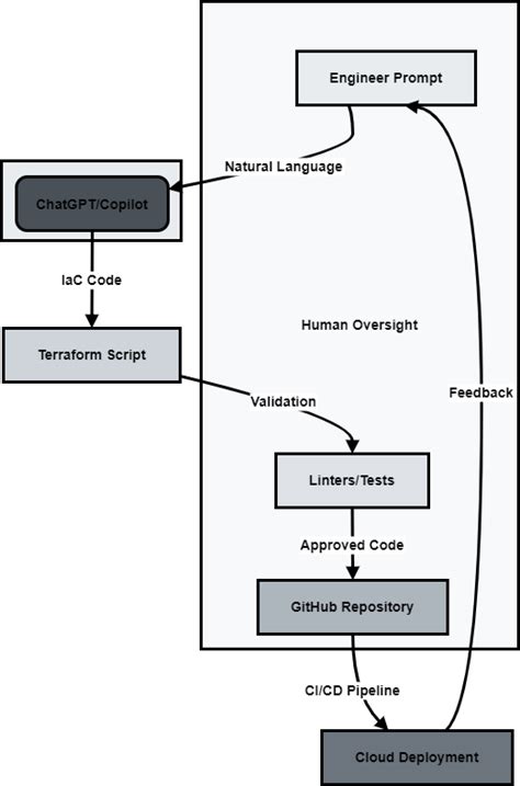 Statefulsets In Kubernetes Managing Stateful Applications With Precision By Routeclouds Medium