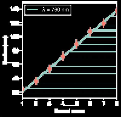 Light Diffraction At The Golden Gate Bridge Andrea Iorio Researcher Physicist Photographer