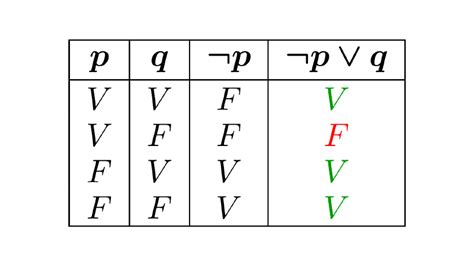 What Is A Propositional Function Meaning And Examples