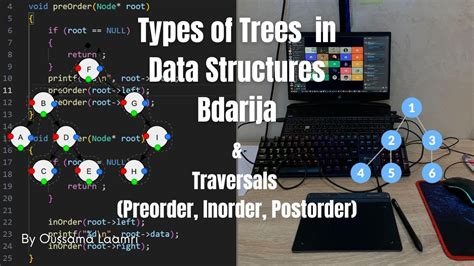 Types Of Trees And Traversals Preorder Inorder Postorder In Data