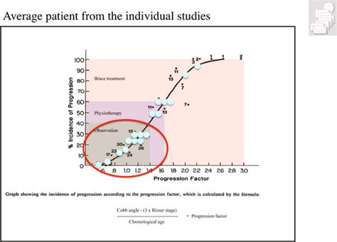 Incidence Risk Of Progression Can Be Calculated According To The Download Scientific Diagram