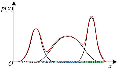 Sensors Free Full Text Emotion Recognition Using Different Sensors