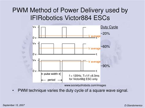 PPT PWM Motor Control With IFI Robotics Victor Electronic Speed Controller PowerPoint