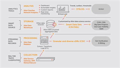 Network Visibility Real Time Network Monitoring Analytics
