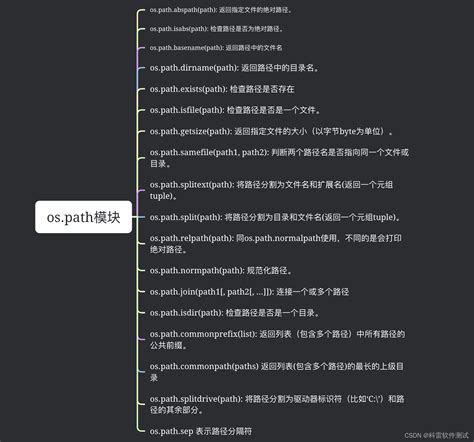 Python应用 Ospath路径操作ospathcurdir Csdn博客