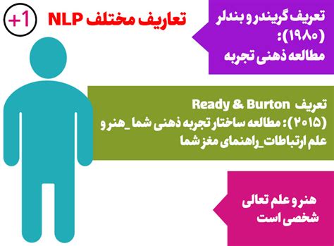 Nlp چیست؟ بررسی علمی ان ال پی و اشکالات آن