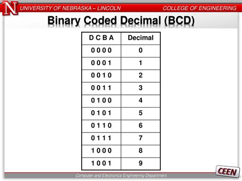 Counter Fundamentals Presented By Ppt Download