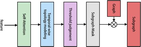 Position‐aware Spatio‐temporal Graph Convolutional Networks For Skeleton‐based Action