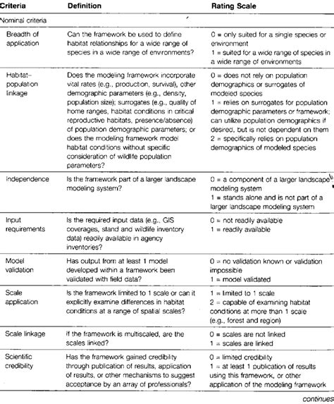 Difference Between Scale Ordinal And Nominal Variables In Spss At