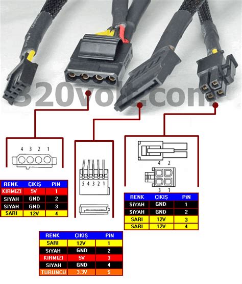 Pc Power Supply Colour Code At Dennis Fleming Blog