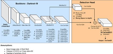 table 1 from resource and power efficient high performance object detection inference