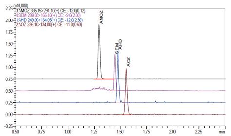 Lcms 8045 Shimadzu Ssl