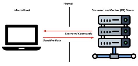 How To Exploit Attack Paths Like An Advanced Attacker