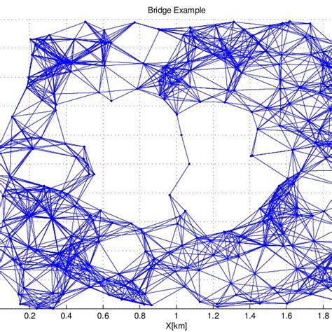 The Void Discovery Algorithm Simplified Download Scientific Diagram