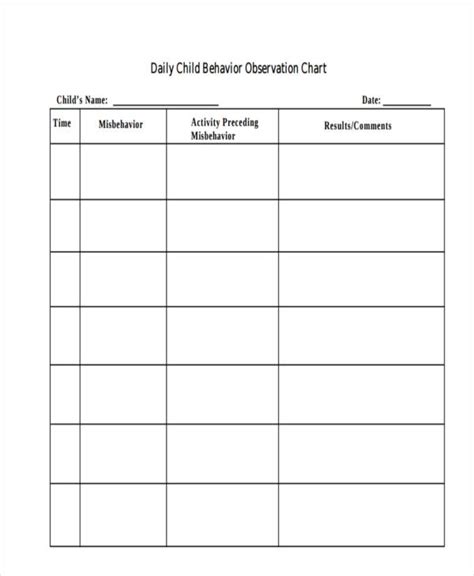 Behavior Frequency Chart Template