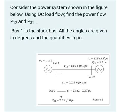 Solved Consider The Power System Shown In The Figure Below