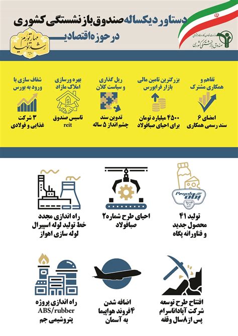 صندوق بازنشستگی کشوری