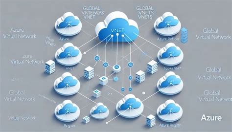Azure Networking Cloudarchitecture Iac Terraform Azurenetworking Adeleke Adedoyin