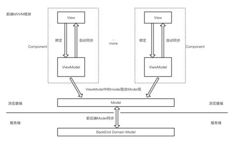 项目review Statham Li的Blog