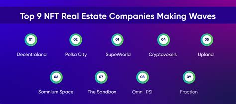 9 Best Nft Real Estate Marketplaces To Watch In 2024