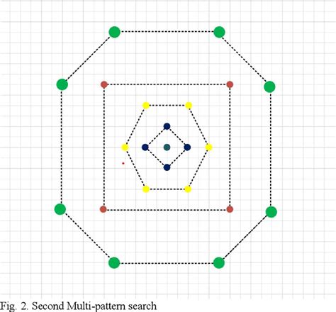 Figure 1 From Implementation Of Multi Pattern Search Using Motion