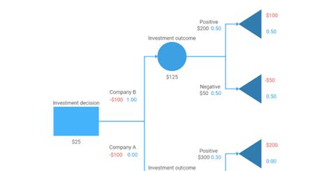 JavaScript Tree Diagram DHTMLX Diagram