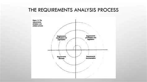 Software Engineering Unit 2 Jntuh R18 Syllabus Pptx Computing Technology And Computing